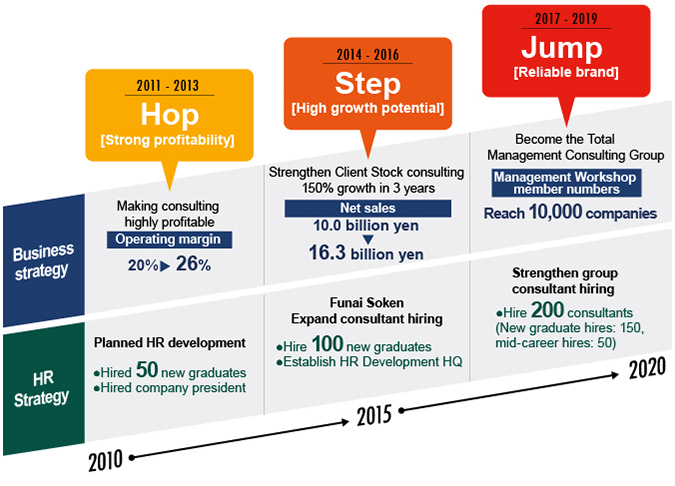 Ten Year Business Plan Pro Business Plans Ten Year Business Plan Pro Business Plans