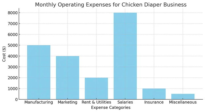 How to Start a Chicken Diaper Business in 2024 - Pro Business Plans
