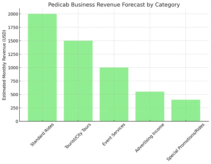 How to Start a Pedicab Business in 2024 - Pro Business Plans
